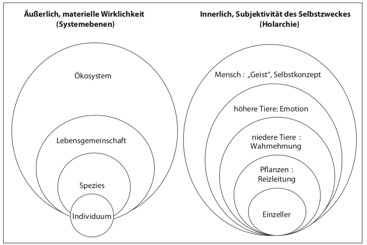 Ethik für einen ganzheitlichen Naturschutz – Versuch einer Richtschnur ...